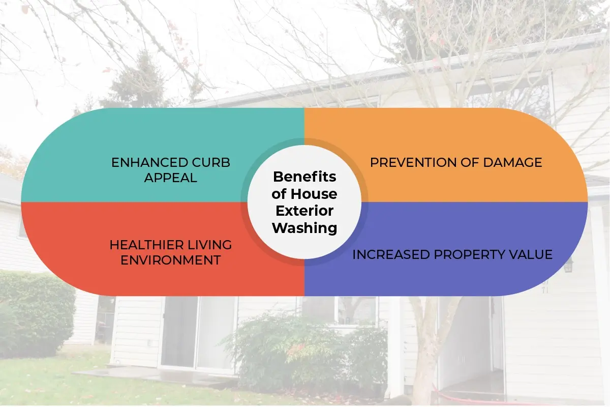 Professional House Exterior Washing for a Stunning Look